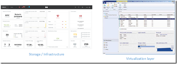 Comparison of on-premises HCI vs Microsoft Azure - msandbu.org Comparison of on-premises HCI vs Microsoft Azure - msandbu.org