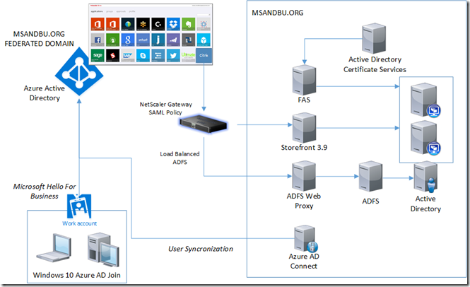 Setting up Citrix SSO with Windows 10 and Azure AD Join - msandbu.org