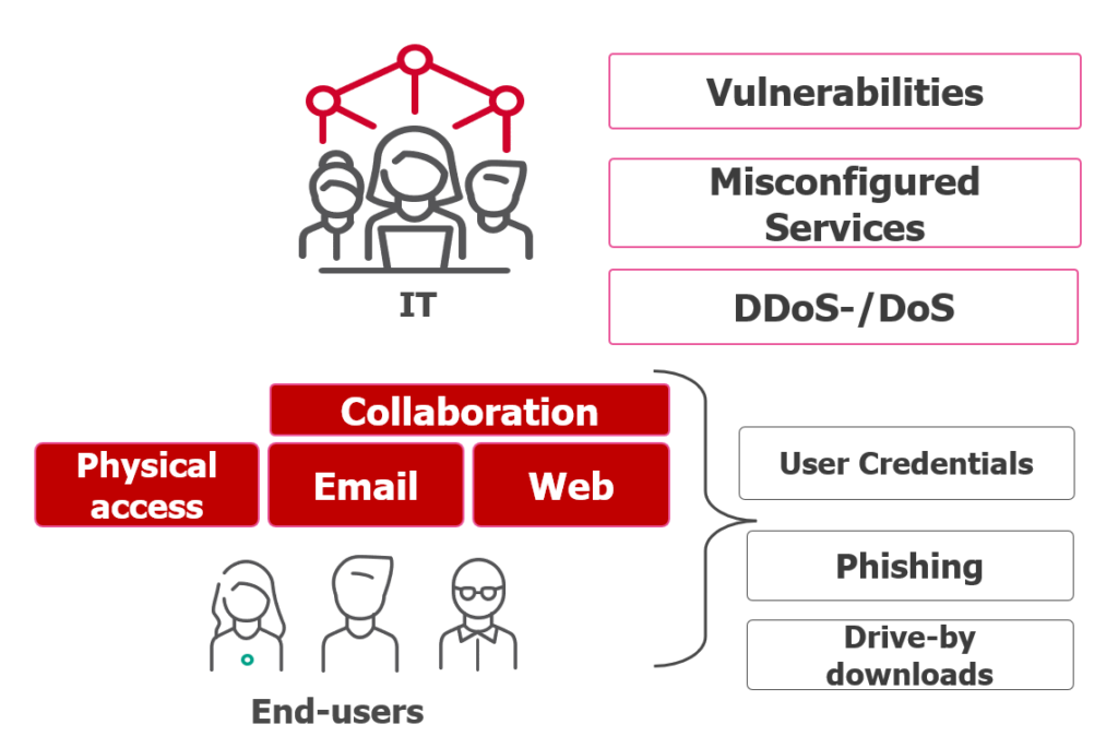 Part One: Analyzing the Anatomy of a Ransomware Attack - msandbu.org