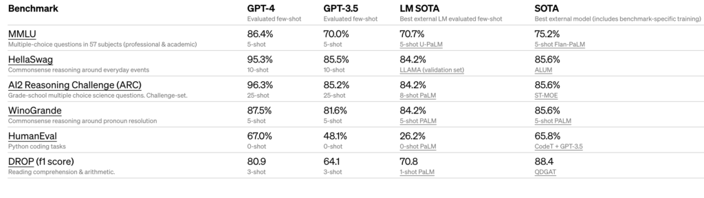 Benchmarking LLMs and what is the best LLM? - msandbu.org