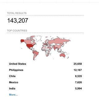Critical zero-day vulnerability CVE-2023-20198 in Cisco devices where thousands of devices have ...