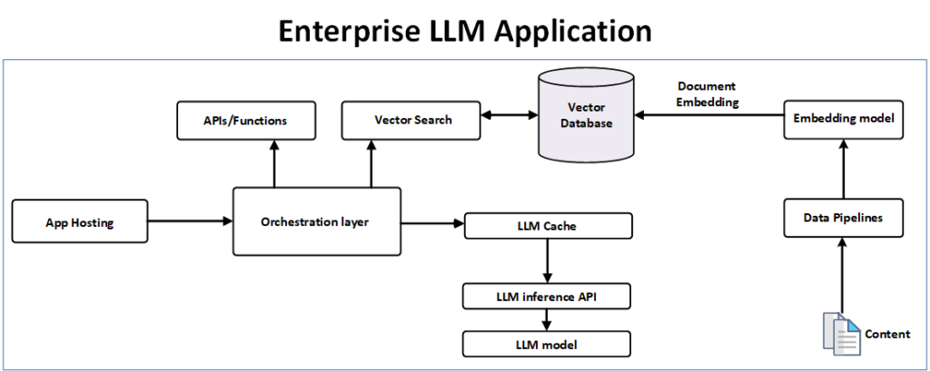 How do you secure an GenAI application or service? - msandbu.org