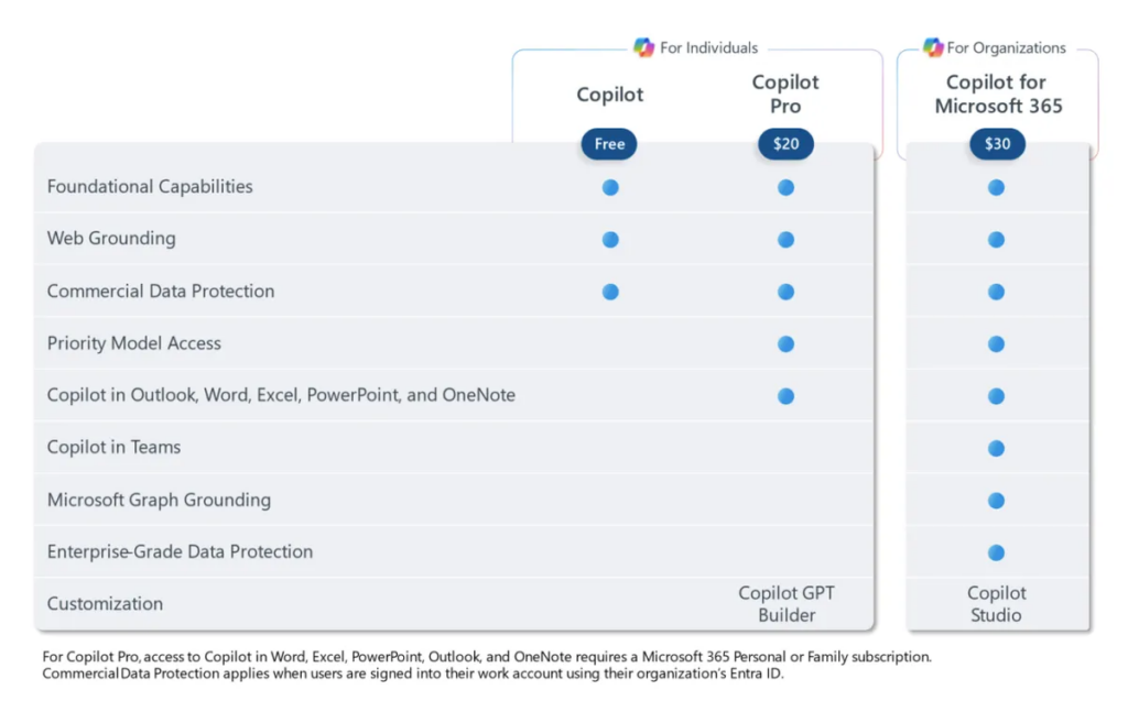 Microsoft Debuts Copilot Pro Msandbu Org