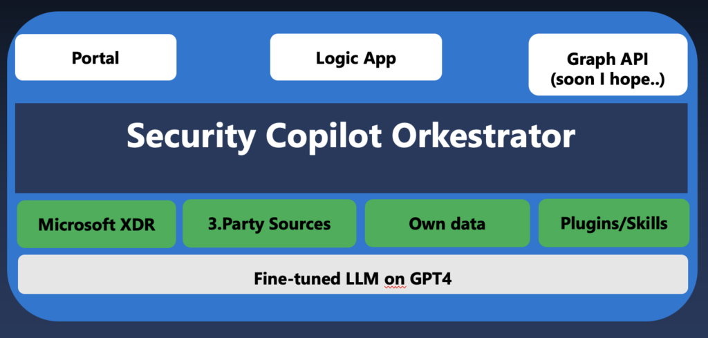 How does Copilot for Security work? and is it worth it? - msandbu.org